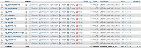 WordPress How To Fix Critical Error On Your Website During Install