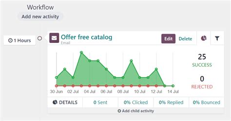 Campaign Workflow Activities — Odoo 160 Documentation