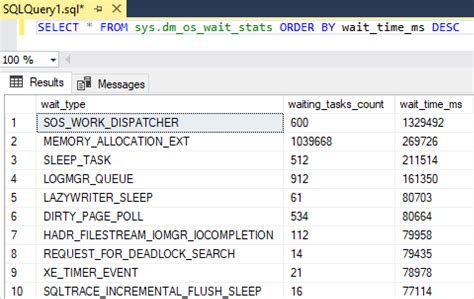 DBA Training Plan 15 What S Your SQL Server Waiting On Brent Ozar