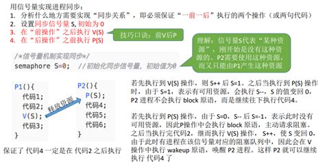 408 考研《操作系统》第二章第五节：信号量机制和用信号量机制实现进程互斥、同步、前驱关系 操作系统中资源和信号量在哪个章节 csdn博客