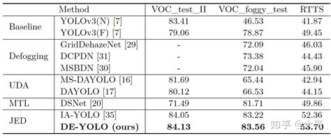 文献：denet Detection Driven Enhancement Network For Object Detection