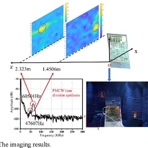 figure 8 from design and implementation of mmwave phased array radar