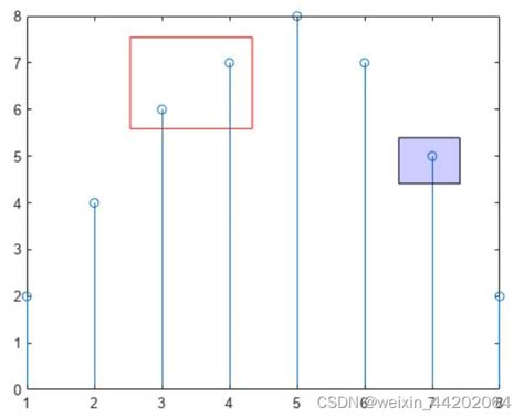 【无标题】matlab之annotation函数——创建图形注释（箭头、椭圆、矩形）annotation Matlab Csdn博客