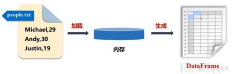 Spark编程基础python版林子雨课后实验第六章习题答案 Spark编程基础python版课后答案mob64ca140f29e5的技术博客51cto博客