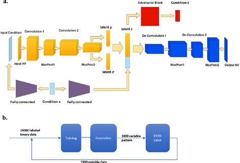 figure 5 from deep neural network inverse design of integrated