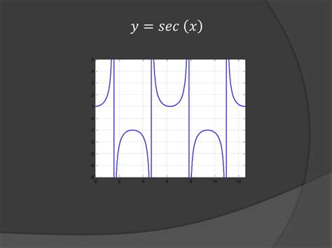 Graficas Funciones Trigonometricas Basicas Ppt