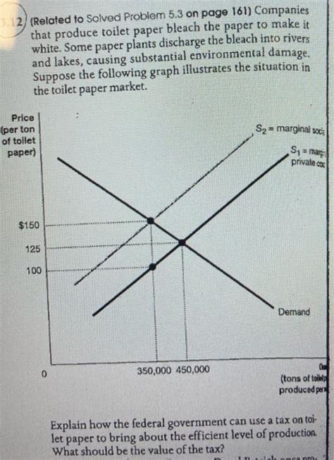 Solved A Explain Why The Marginal Social Cost Curve Has A
