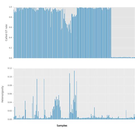 Snp Calling — Bioinformatics At Comav 01 Documentation
