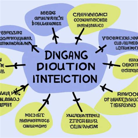 Exploring What Is Decision Making Analyzing Types Benefits