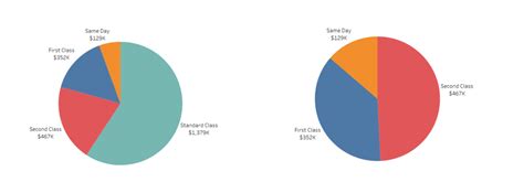 How To Label Pie Charts In Tableau Biztory