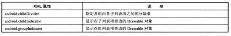 android expandablelistview 一个listview实现二级列表 android 分类列表 csdn博客