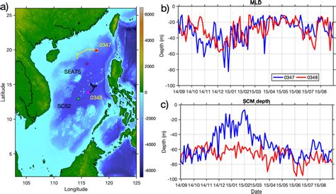Model Stations Trajectories Of The Bio‐argo Floats And Time‐series Of Download Scientific