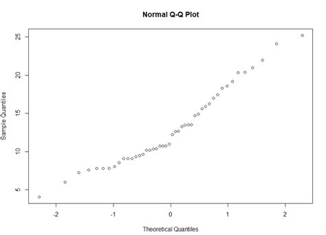 r log transforming a mean what to do with sd cross validated