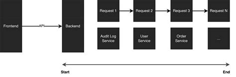Software Design Principle Encapsulation By Ray Chong Medium