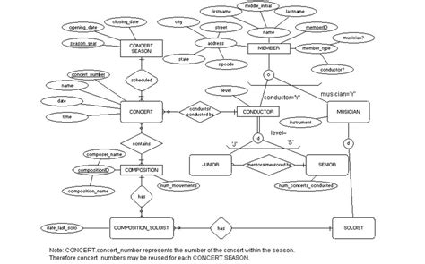 mysql how to transpose an er diagram stack overflow
