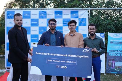 Mw Softwareengineers Achievements Md Kawsar Ahmad