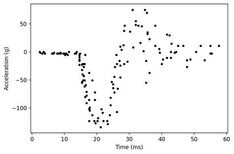 Generalized Additive Model — Delicatessen 31 Documentation