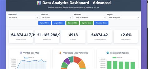 Github Josevicenteprojectsdataanalyticsdashboard Sistema Avanzado