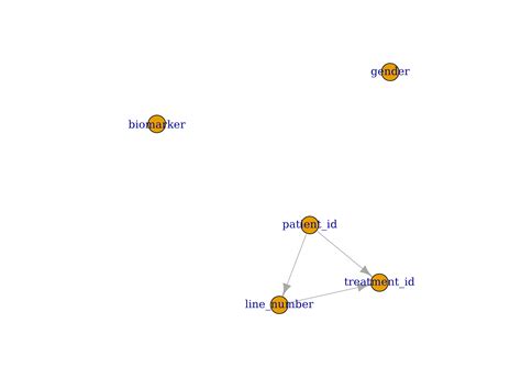 Extra Parameters • Datafaker