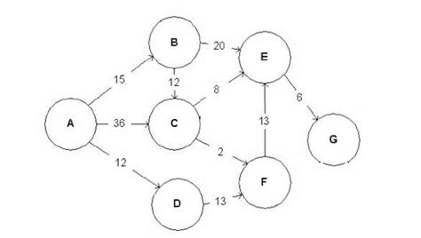 Solved Develop A Recursion With A Forward Pass To Find The Chegg Com