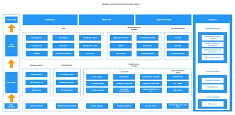 5 Must See Product Architecture Diagrams For Advanced Product Directors