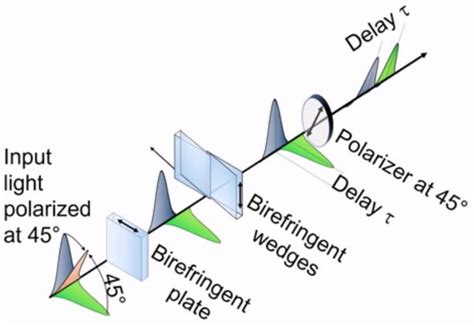 Joanna Pennings On Linkedin Innovations In Interferometry Fourier Transform Spectroscopy In