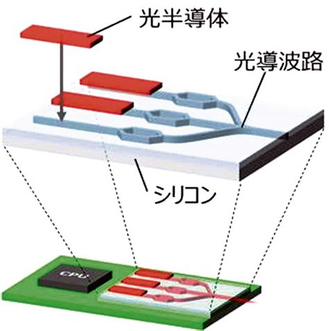 東レ、光半導体実装技術を開発 シリコンフォトニクス拡大に貢献 電波新聞デジタル