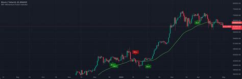 Mfi Momentum Fusion Indicator By Swisscover — Tradingview
