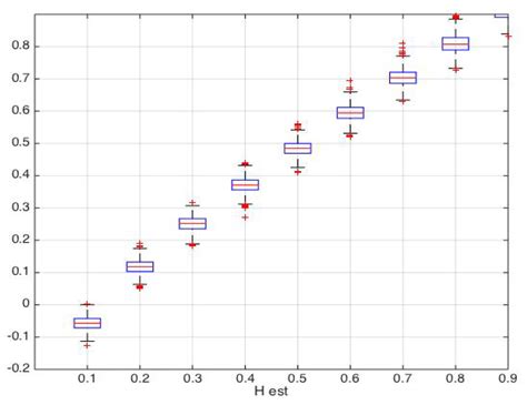 Wavelet Based Entropy Measures To Characterize Two Dimensional Fractional Brownian Fields