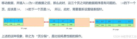 Mysql的进阶语法8（sql优化——insert、主键、order By、group By、limit、count和update