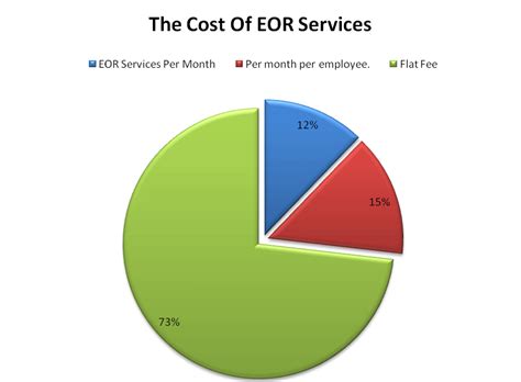 Business Is Utilising An Employer Of Record