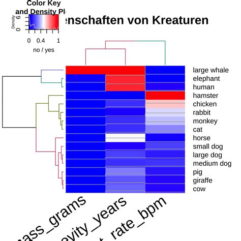 67 Clusteranalysen Bio Data Science