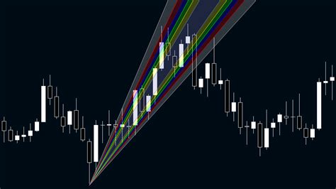 Multicharts 150 Release 11 Multicharts Blog Multicharts