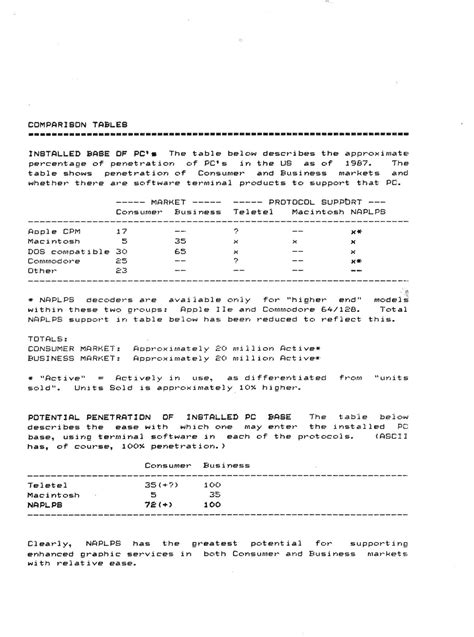 Tcs Papers