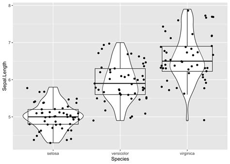 tidyverse fundamentals {ggplot}