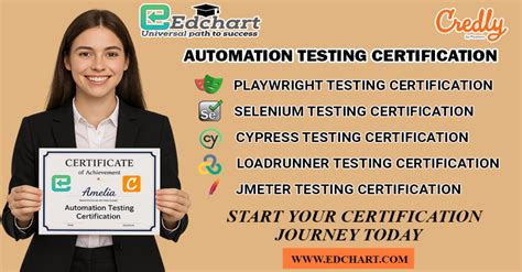 Professionals Around The World Are Validating Their Automation Testing