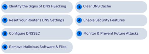 Dns Hijacking Explained How To Detect Prevent And Fix Attacks