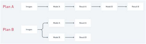 Running 2 Models On The Same Gpu With Tensorrt Tensorrt Nvidia