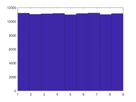Matlab随机函数matlab Binornd函数 Csdn博客