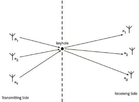 Figure 23 From Performance Analysis Of Decode And Forward Relaying