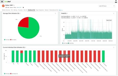 10 Best Vm Manager And Monitoring Tools For 2024 With Free Trials