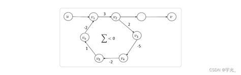 【全局规划】dijkstra 规划局csdn csdn博客