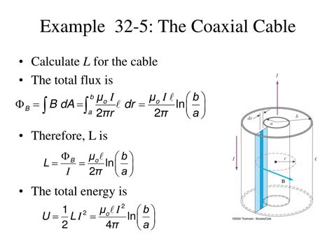 PPT - Self-Inductance PowerPoint Presentation, free download - ID:1433839