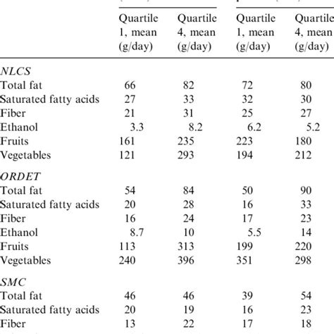 Characteristics Of The Vegetable Pattern And The Pork Pro Cessed And