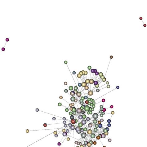 Aggregate Network The Edge Colored Multigraph Visualization Is