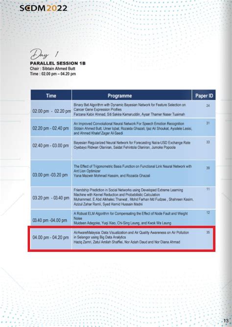 Haziq Zamri On Linkedin Springer Data Visualization Big Data