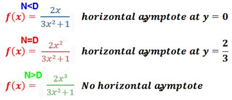 Horizontal Asymptote
