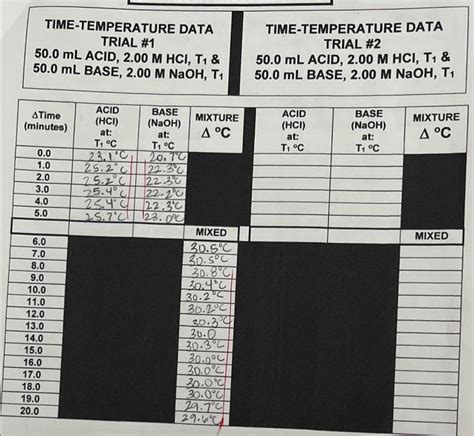 Solved Begin Tabular Cc Time Temperature Data And