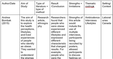 Hello Post Synthesis Matrix 1