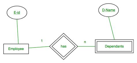 ER Diagram Database Management System DBMS Computer Science Engineering CSE PDF Download